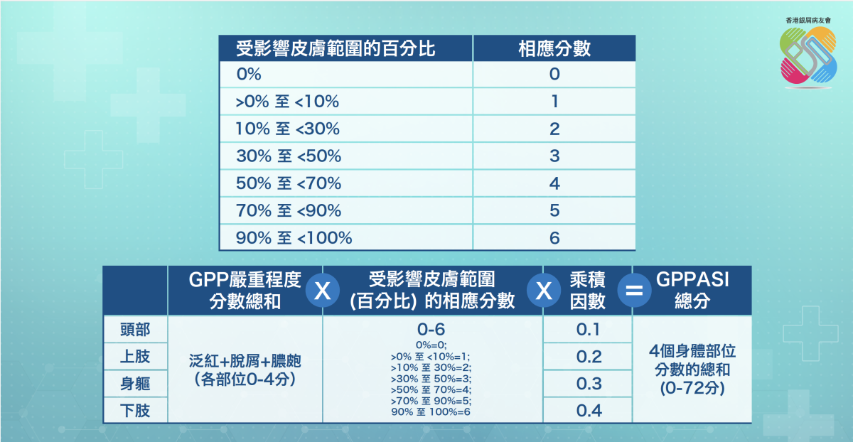 全面剖析泛發性膿皰型銀屑病 了解症狀及診斷方法 - Healthies